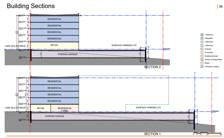 Developer pitches 5-story workforce housing building in Dillon with ...