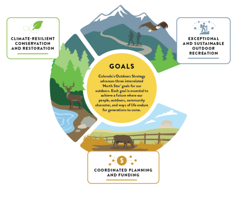 How Colorado plans to balance outdoor recreation with environmental ...