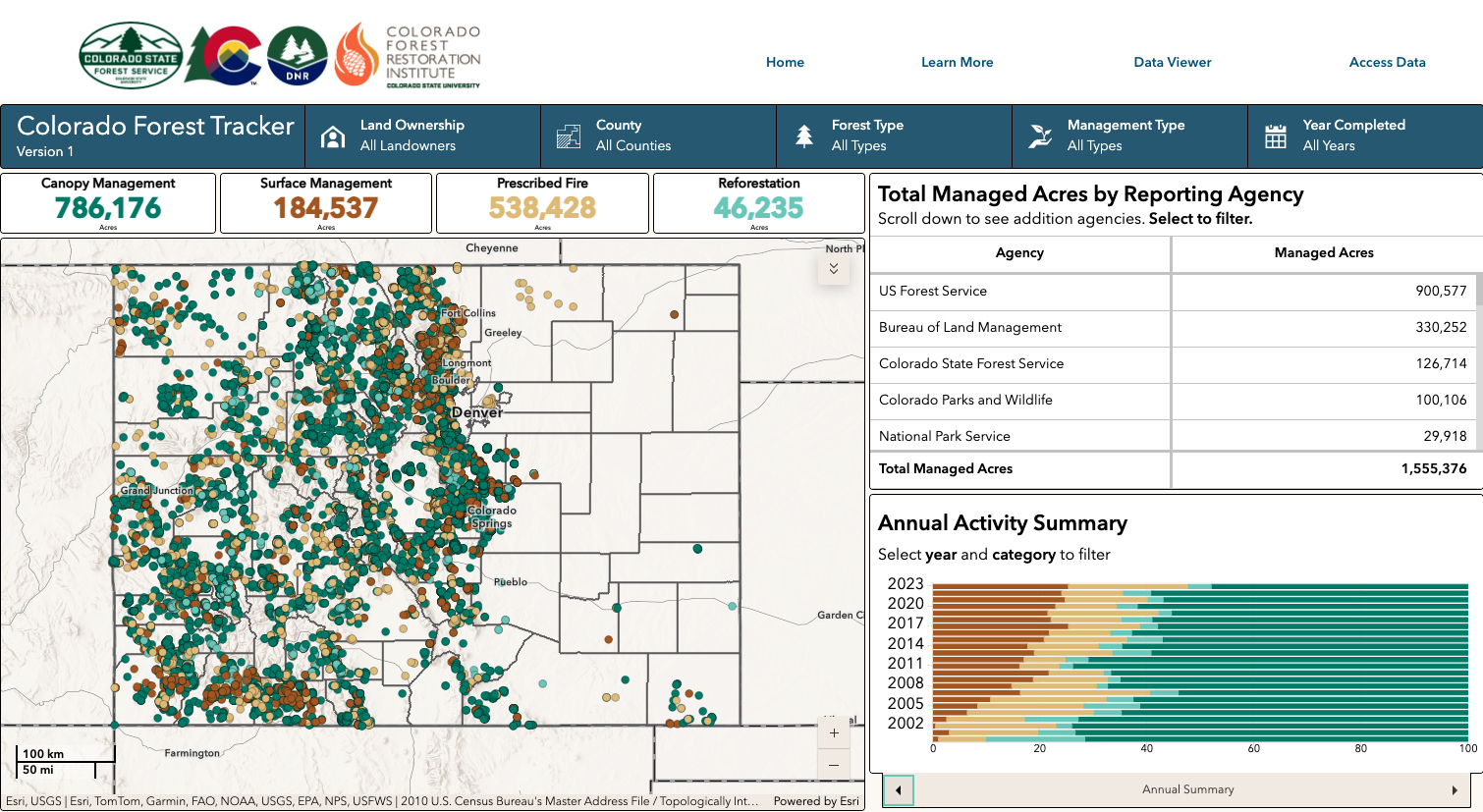 Over 1.1 million acres of Colorado forests have been treated for health ...
