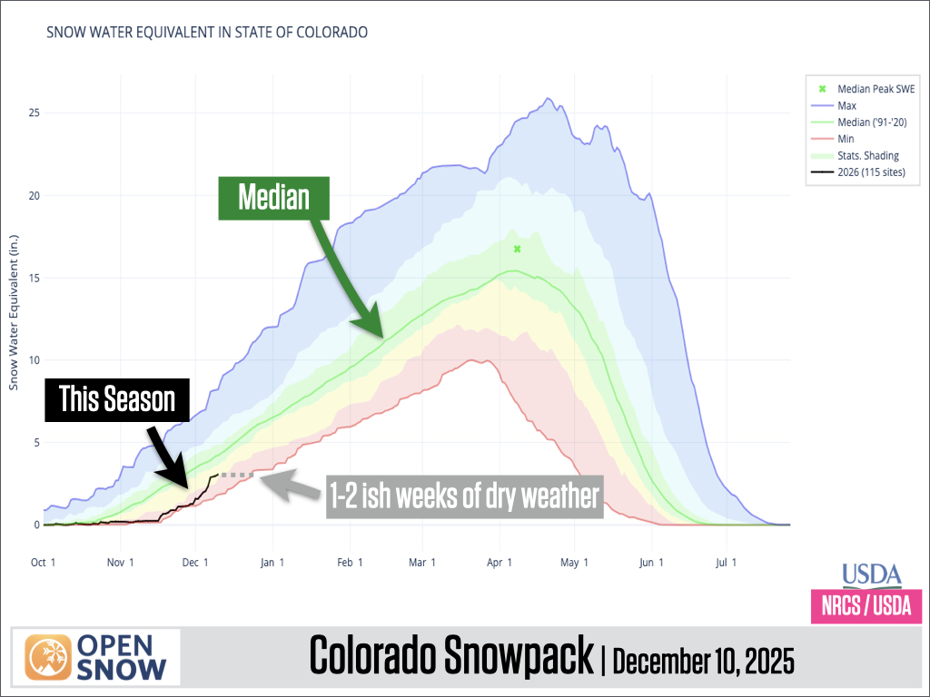 Some Colorado mountain ski towns could see a snowy Christmas amid warm ...