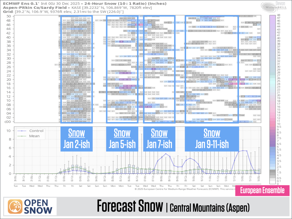 Colorado’s mountains will get snow on New Year’s, but will it stick ...