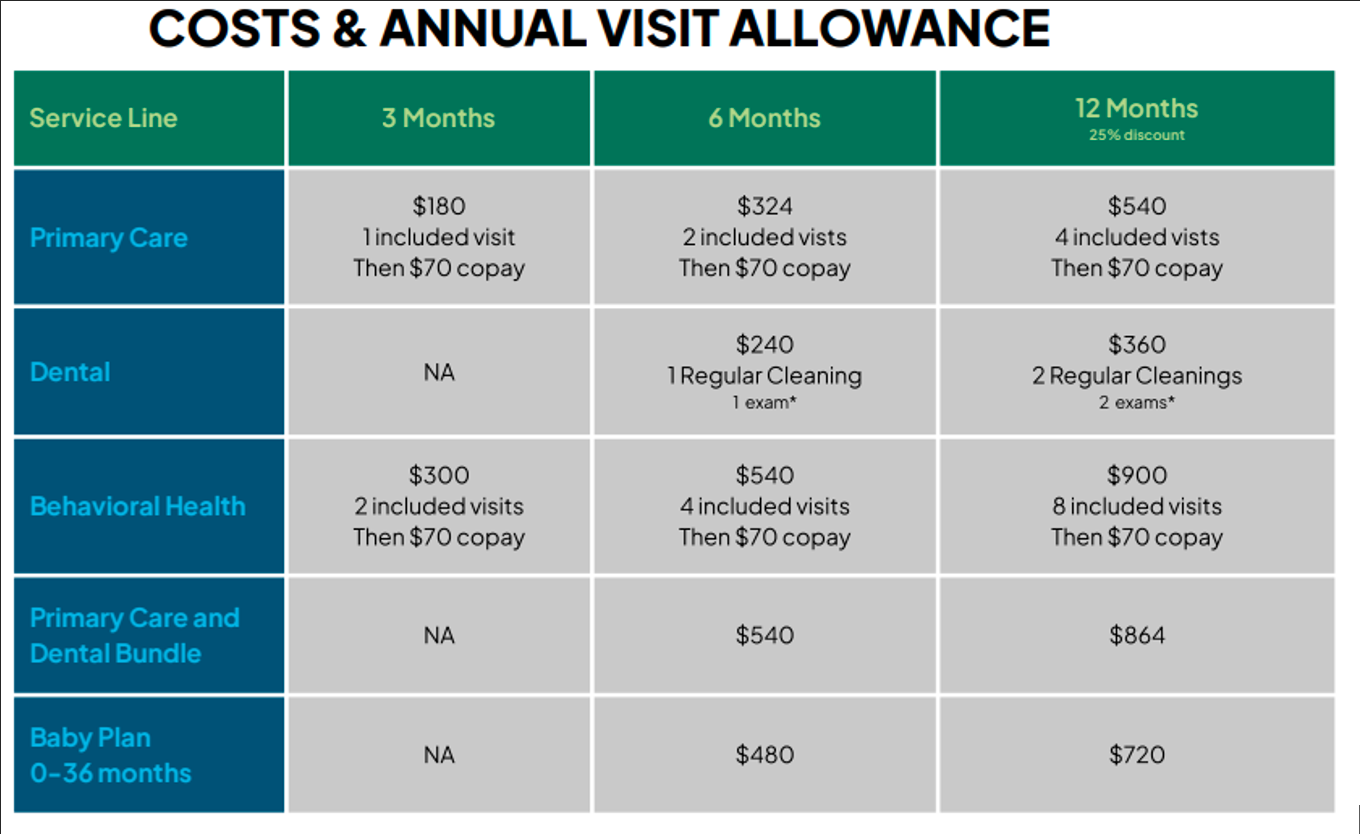 Local nonprofit health center launches flat-rate membership program ...
