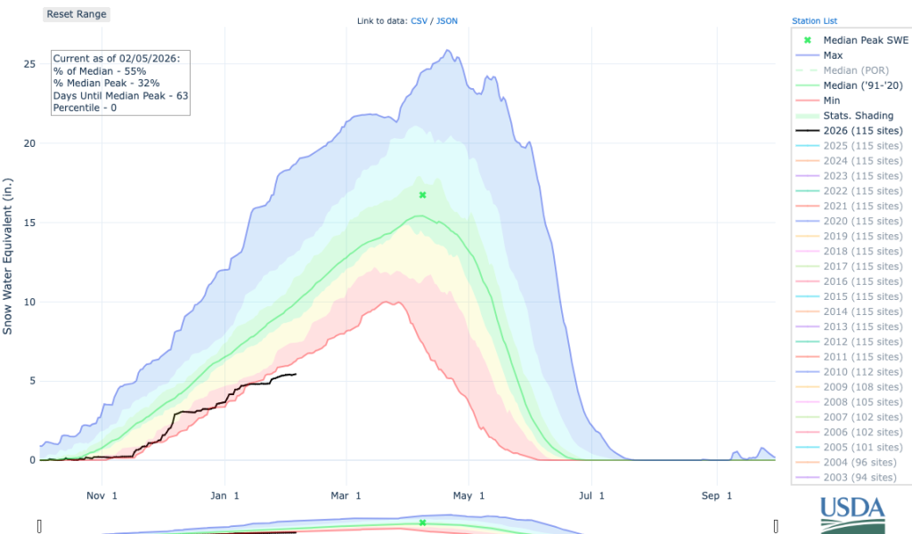 The snowpack this winter is ‘pretty ugly,’ but still not the worst ...