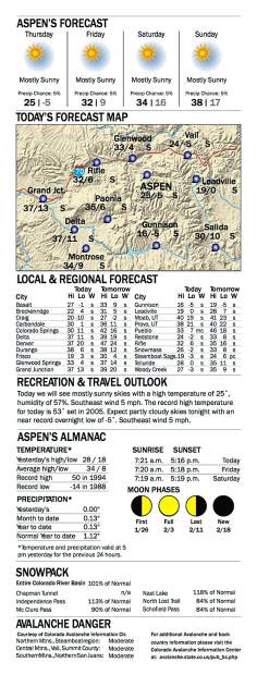 Still no snow in Aspen-area forecast | AspenTimes.com