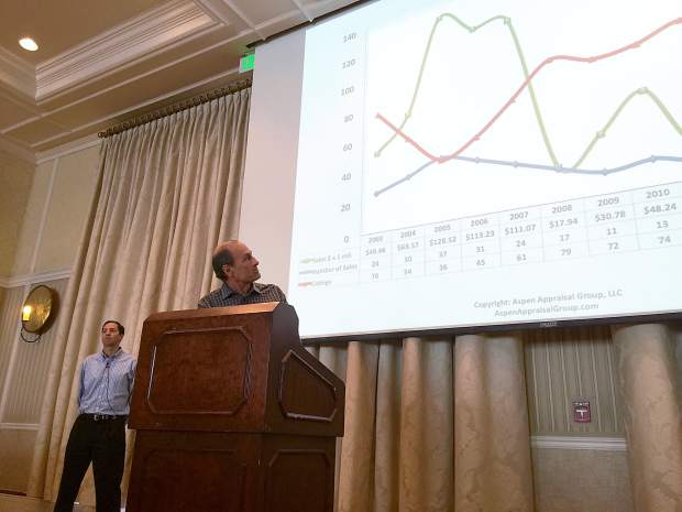 Aspen area’s real estate’s high note continues, with caution ahead ...