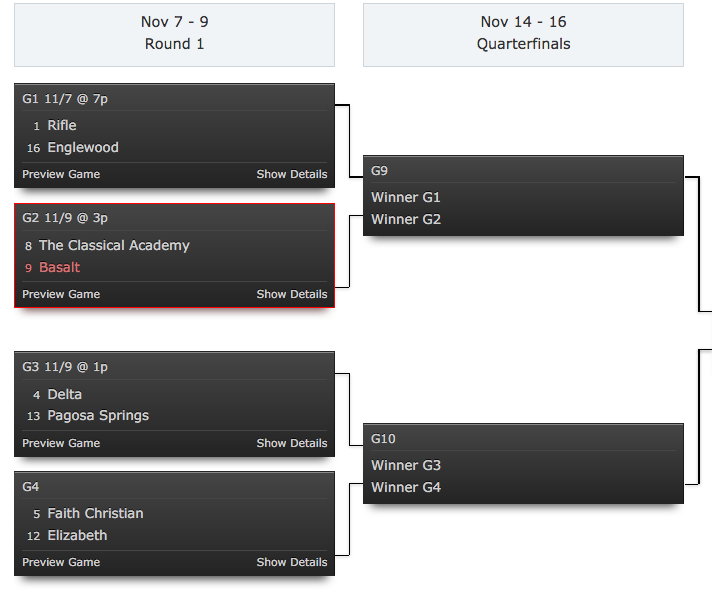 Basalt football lands No. 9 seed, will travel to No. 8 The Classical ...