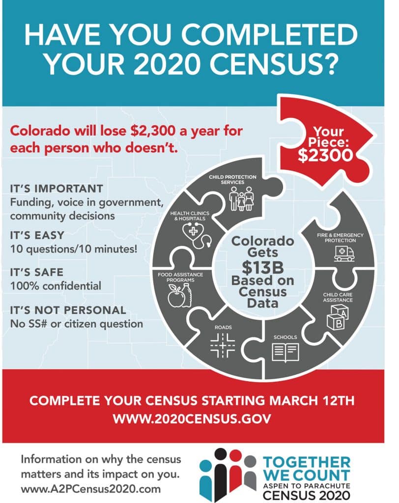 7 ways your Census participation benefits our entire community ...