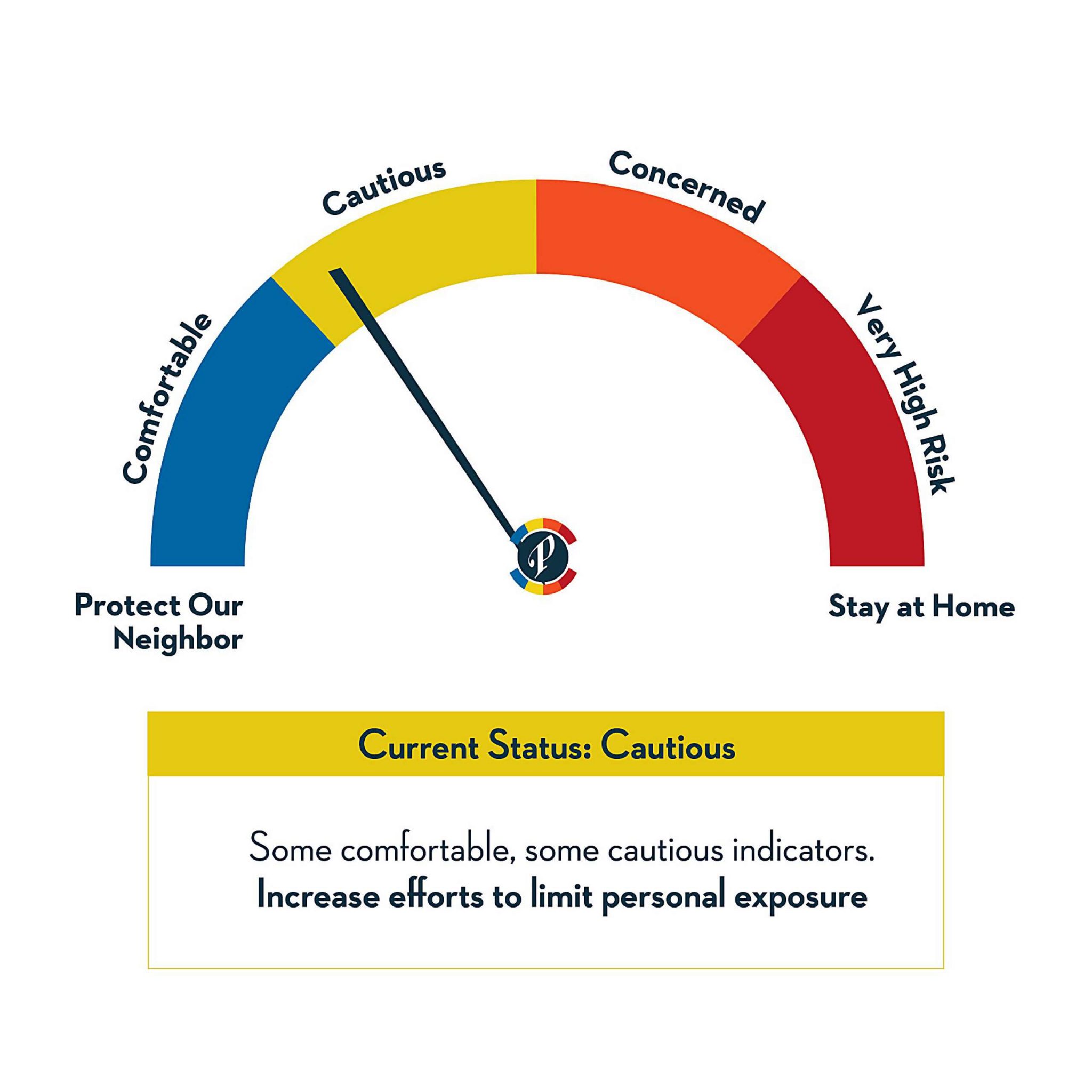 Pitkin County ‘Coronameter’: Status drops to ‘comfortable’ as holiday ...
