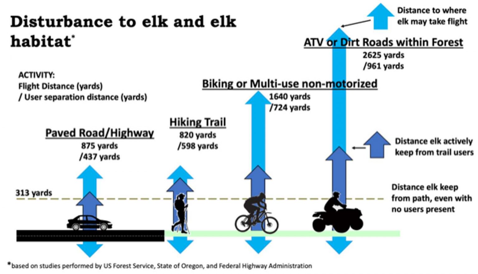 Study highlights recreational trail impacts to wildlife habitat ...