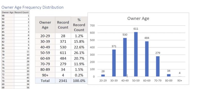 APCHA by the numbers: Data system provides glimpse into Aspen’s ...