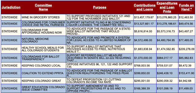 Campaign Cash Surges This Election Cycle Aspentimes