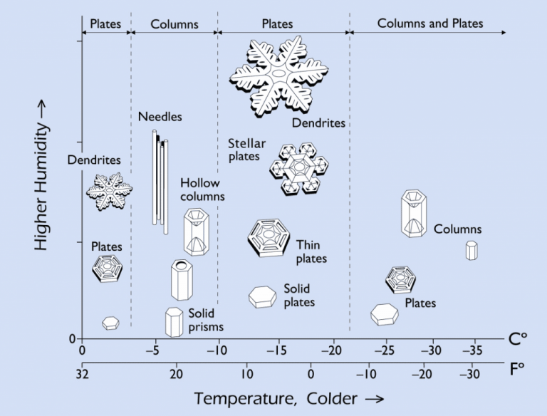 What makes Steamboat’s snow ‘Champagne’? | AspenTimes.com