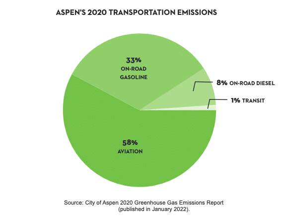 Aspen turns to new climate plan, ASAP | AspenTimes.com
