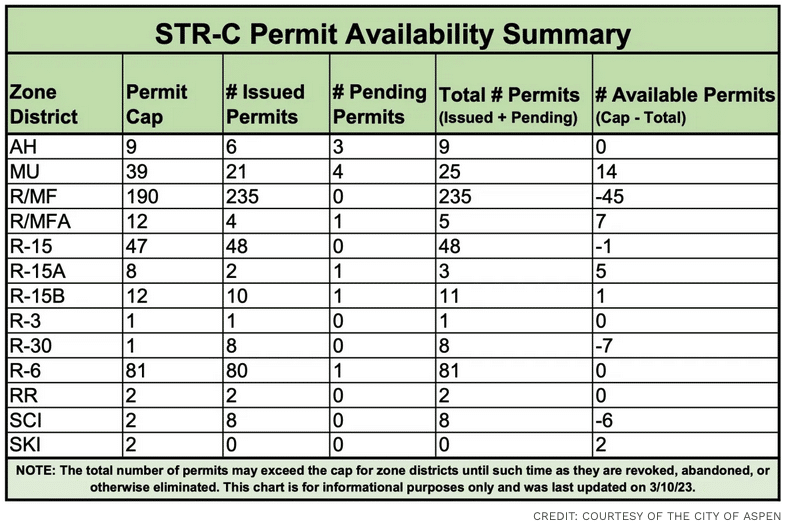 Aspen Journalism: Regulatory spigot tightens flow of STRs in Aspen and ...