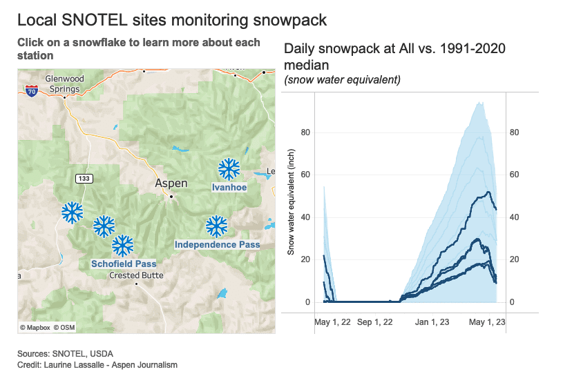 Aspen Journalism: A check of key spring indicators | AspenTimes.com