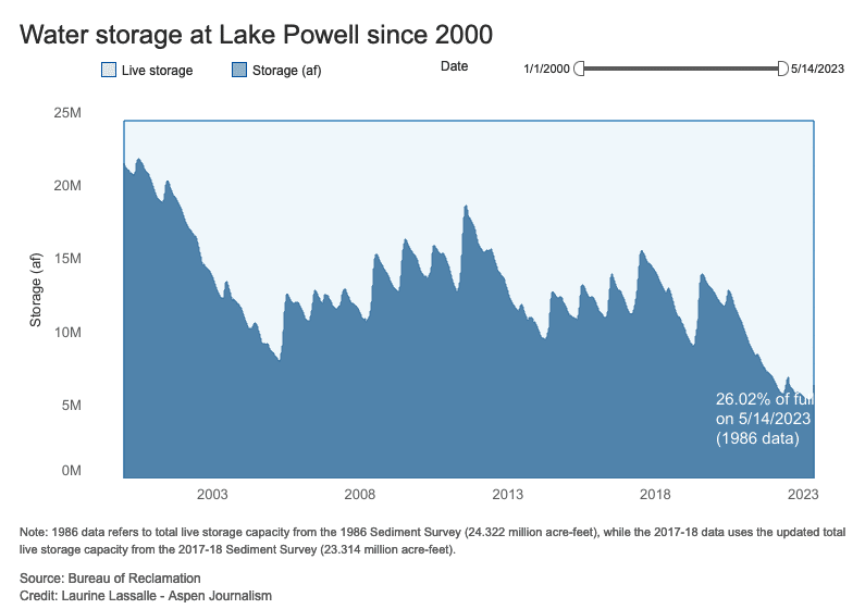 Aspen Journalism: A check of key spring indicators | AspenTimes.com