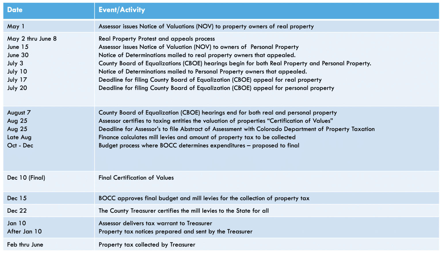 How to understand the property valuation notices and what it will mean ...