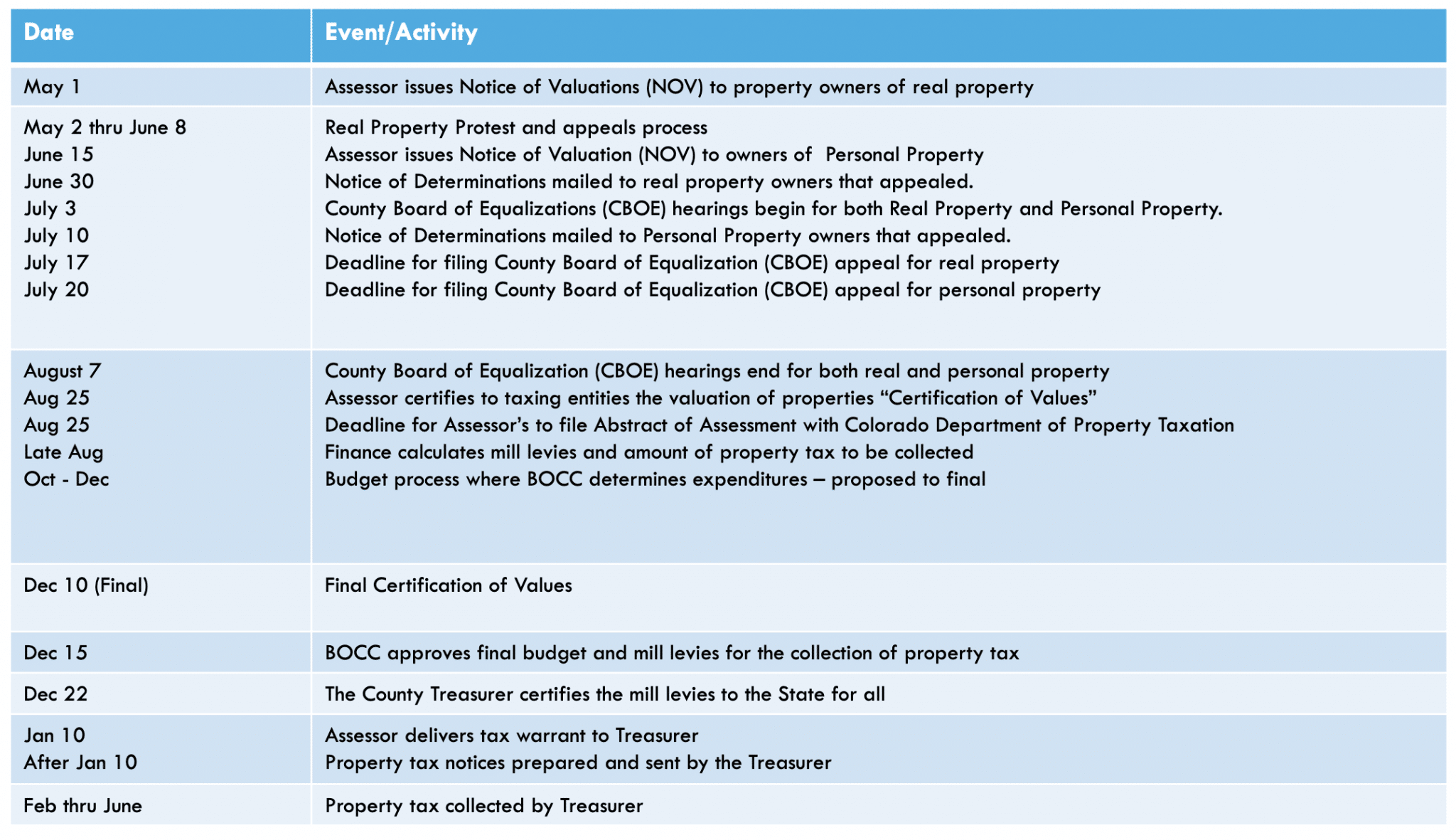 How to understand the property valuation notices and what it will mean ...