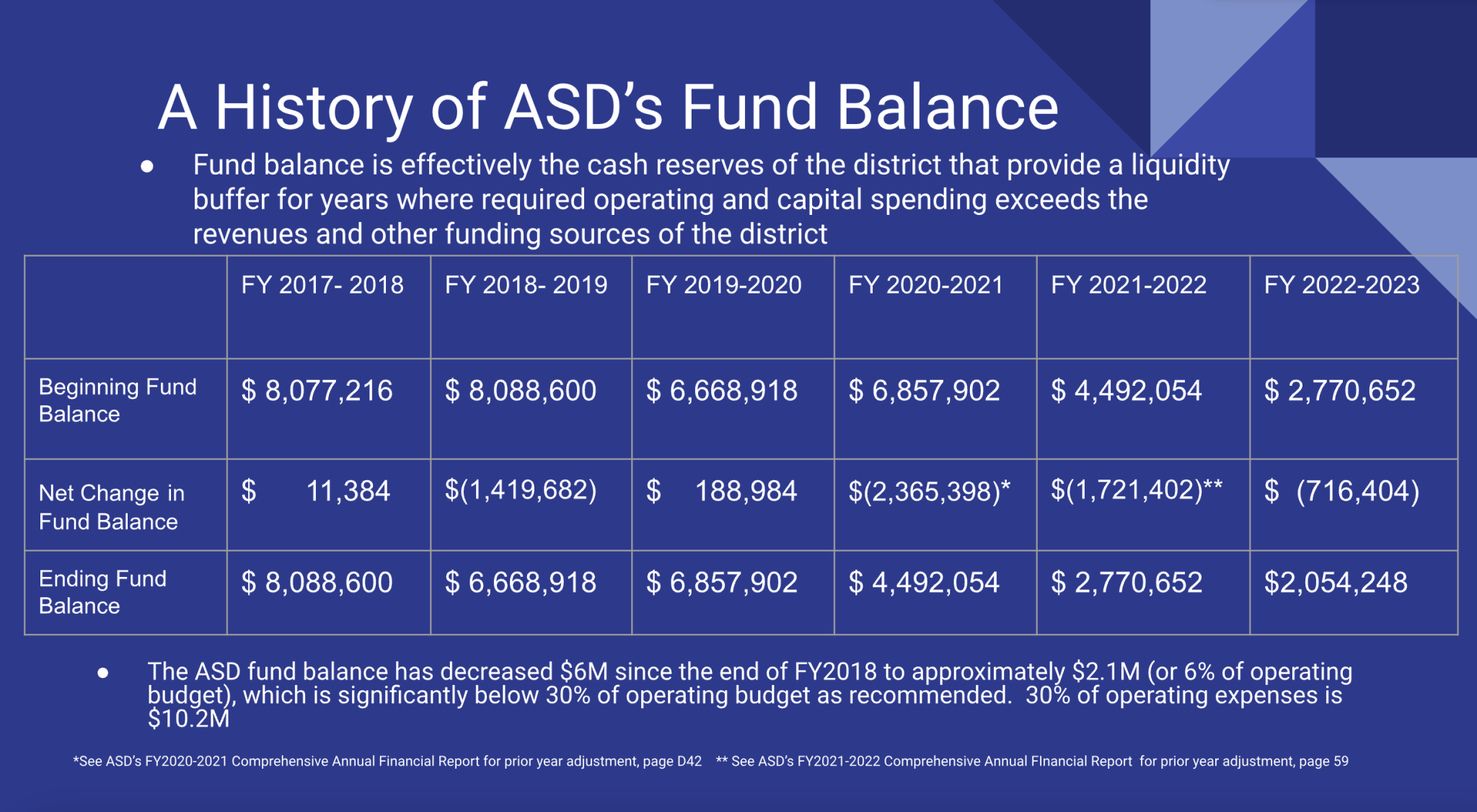 Aspen School Board looks to collect additional funds to rebuild budget ...