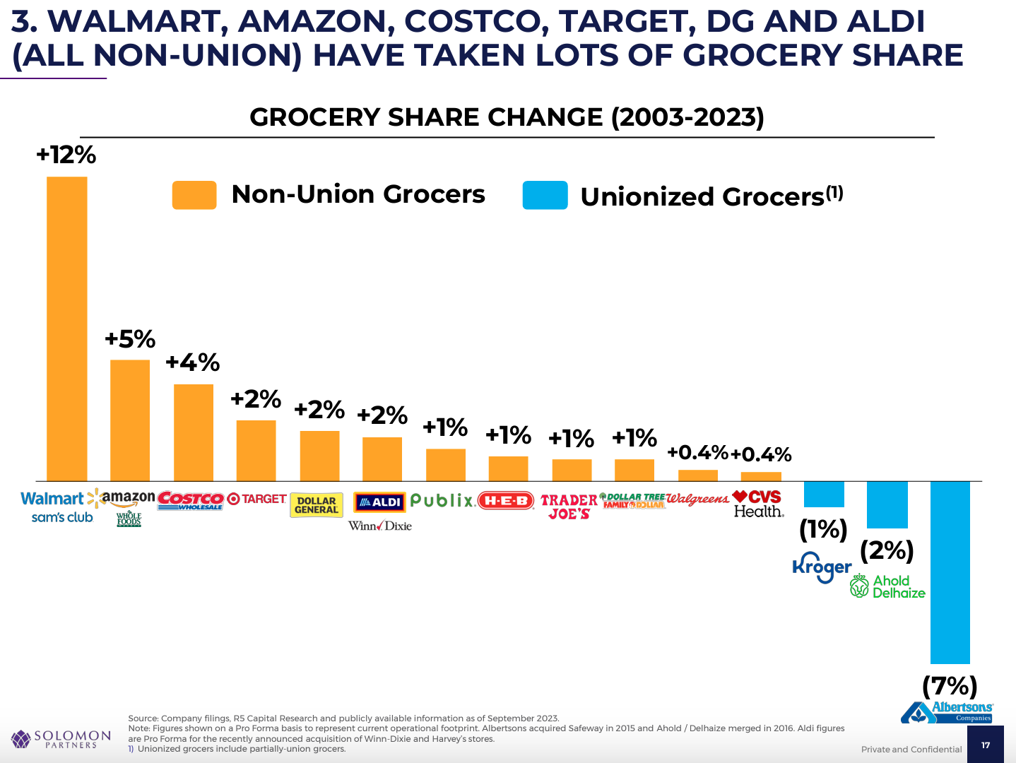 Kroger/Albertsons merger necessary for stores’ mutual survival ...
