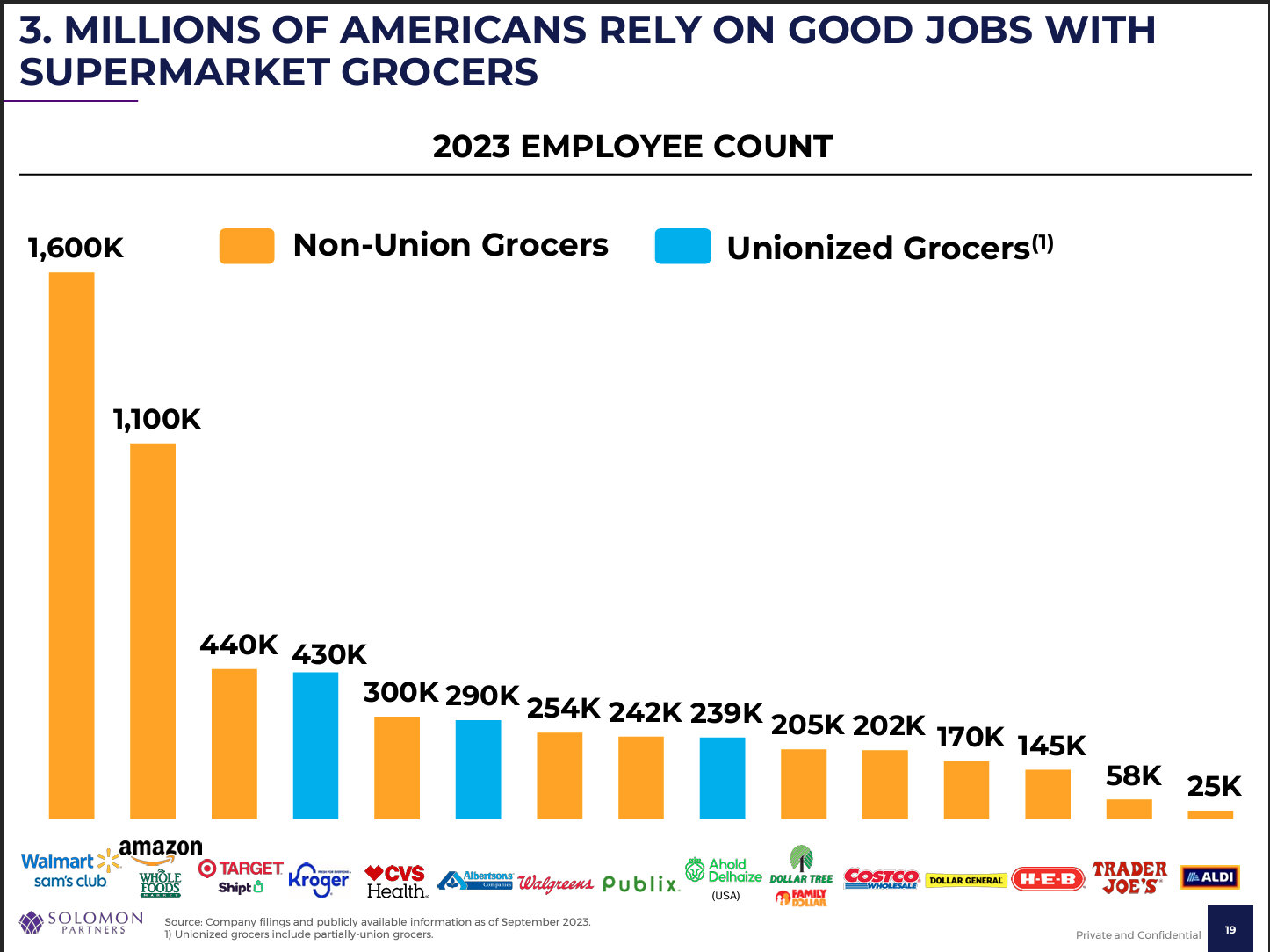 Kroger/Albertsons merger necessary for stores’ mutual survival ...