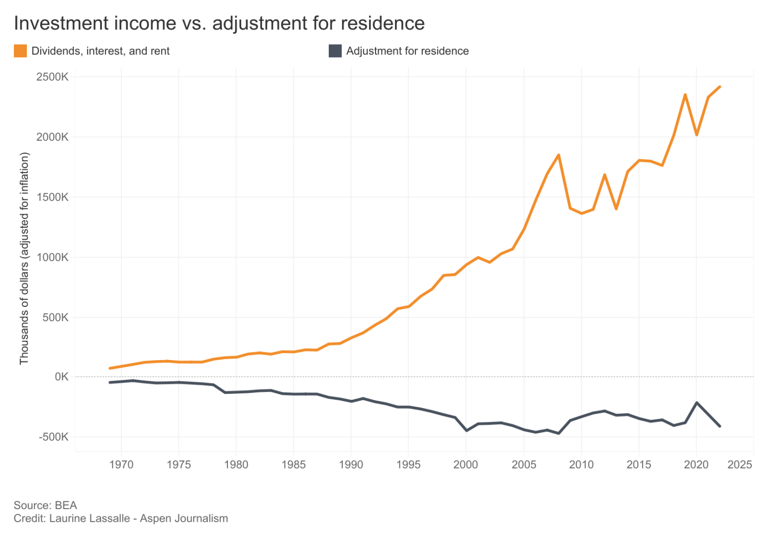 Aspen Journalism: Pitkin County’s per-capita income — third highest in ...