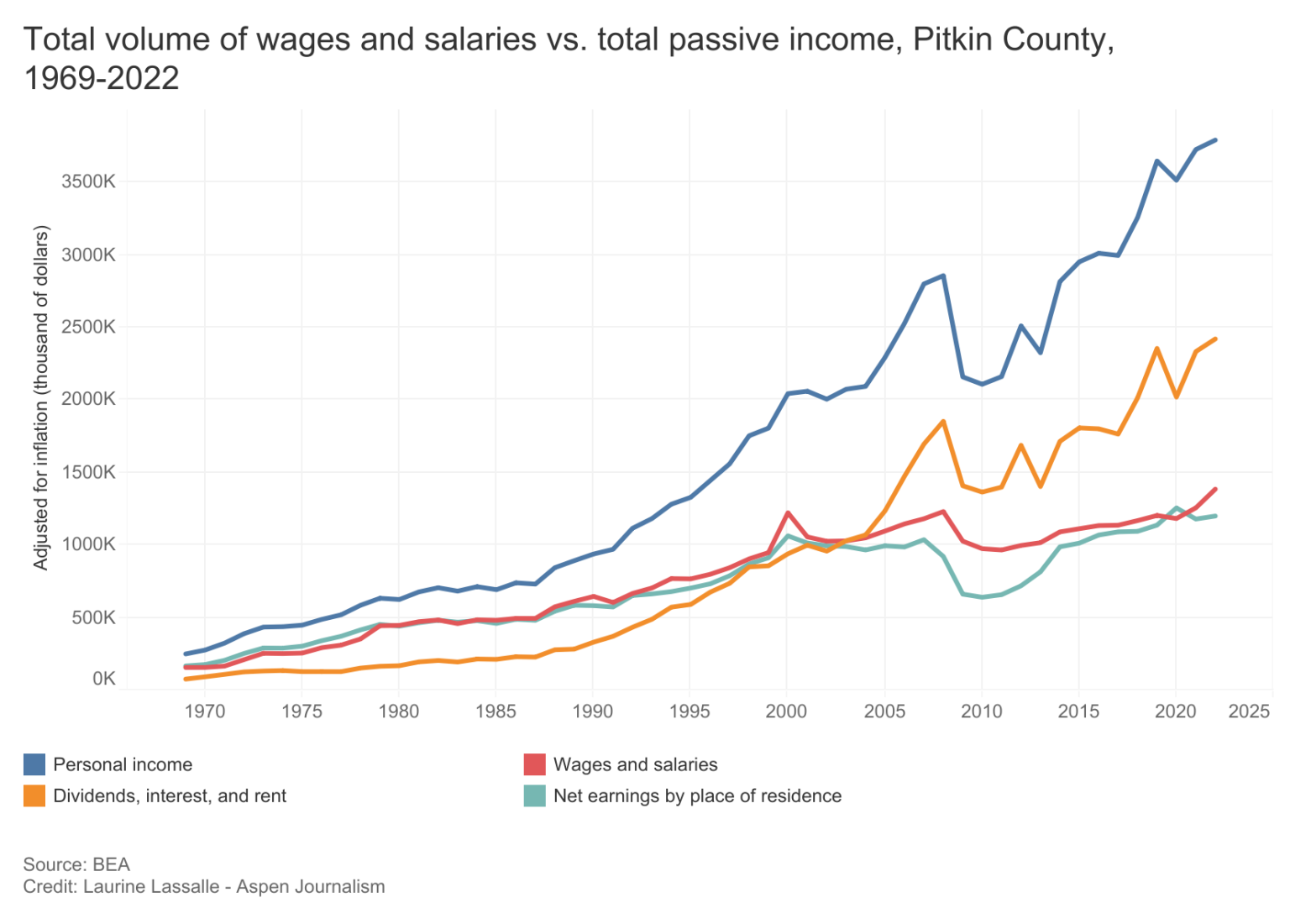 Aspen Journalism: Pitkin County’s per-capita income — third highest in ...