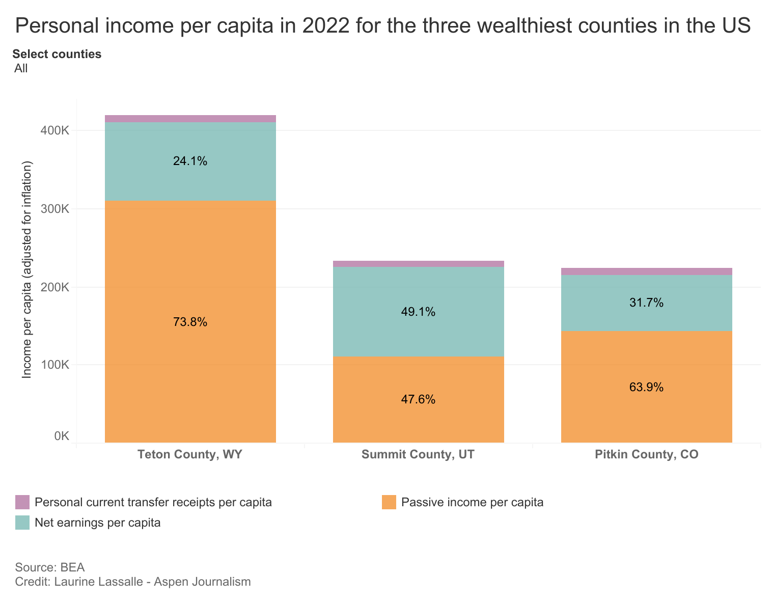 Aspen Journalism: Pitkin County’s per-capita income — third highest in ...