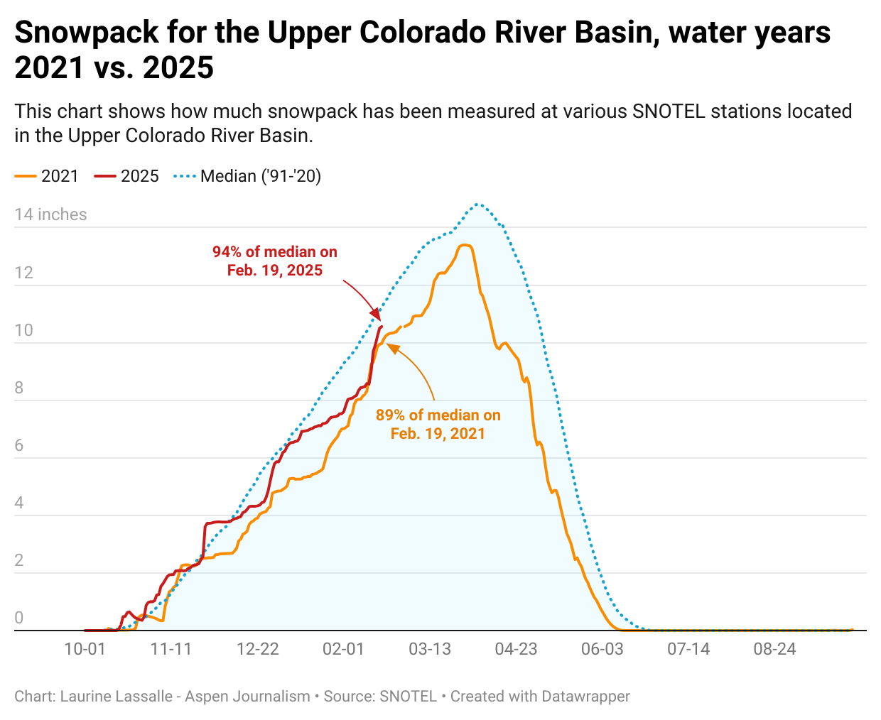 Colorado River water managers in the Upper Basin want monthly drought ...