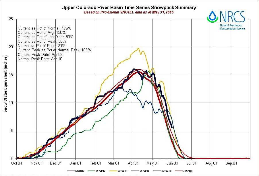 How streamflow affects bridge project | PostIndependent.com