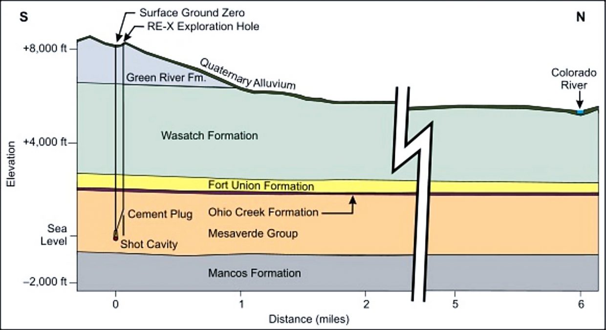 Nuclear fracking — ‘a very expensive failure’ | PostIndependent.com