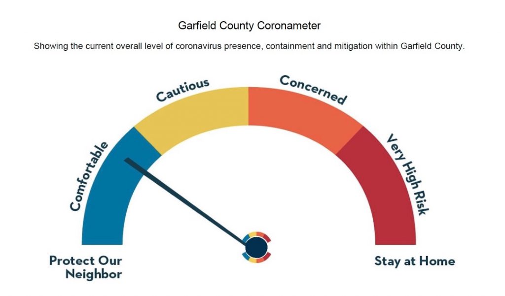 New ‘coronameter’ data tracking designed to help schools make decisions ...