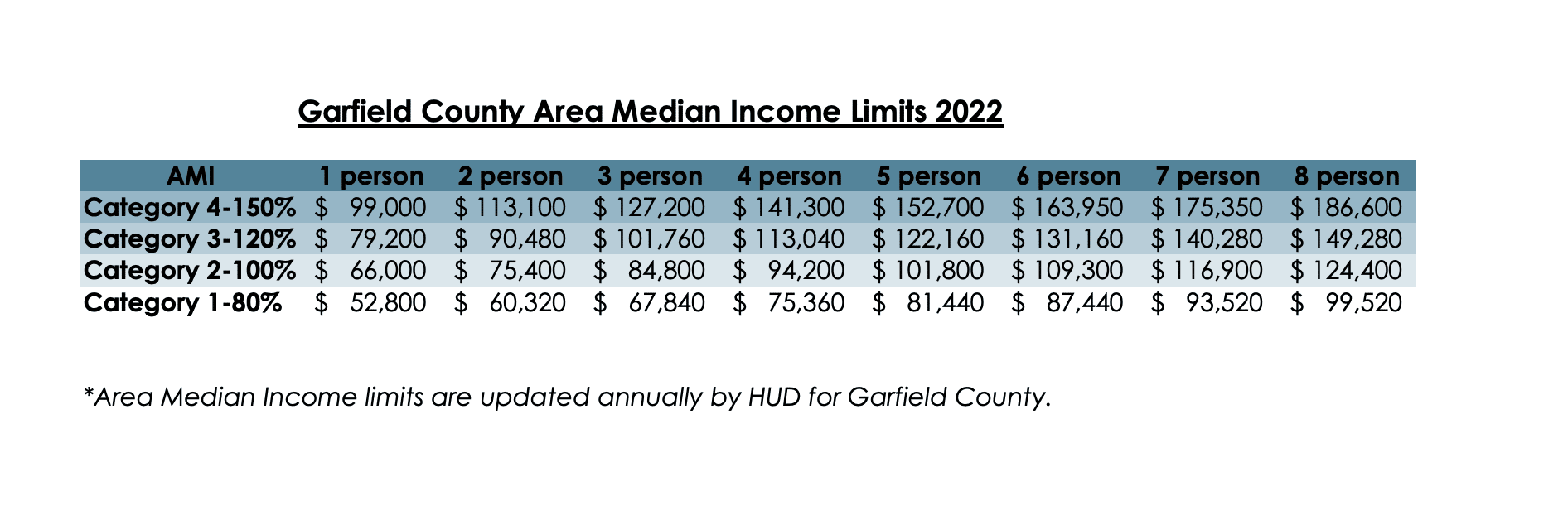 Understanding Area Median Income and housing | PostIndependent.com