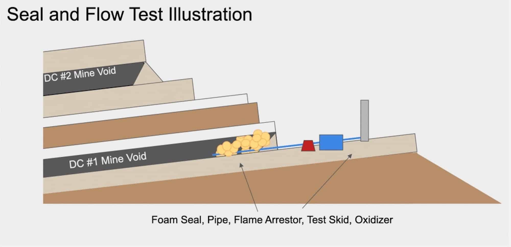Work progresses on methane capture at abandoned Redstone mines ...