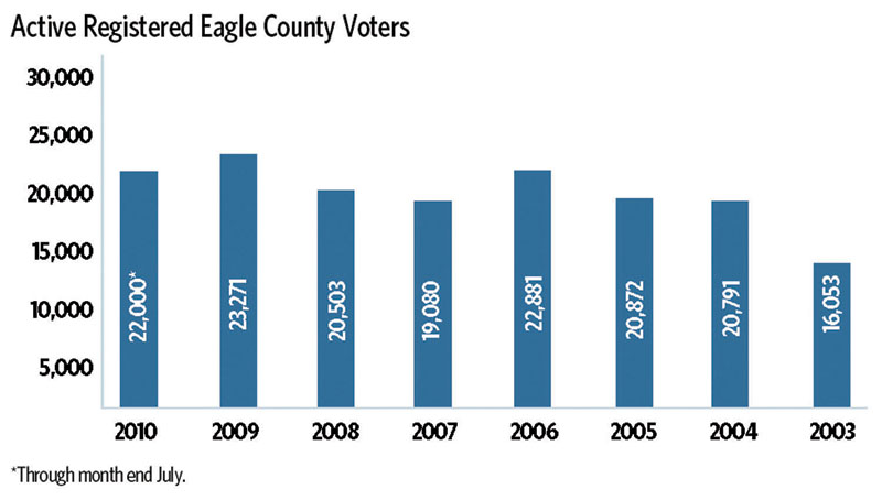 Is Vail Valley population shrinking or rising? | VailDaily.com