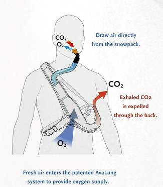 Backcountry series: AvaLung can help buy time for buried avalanche ...