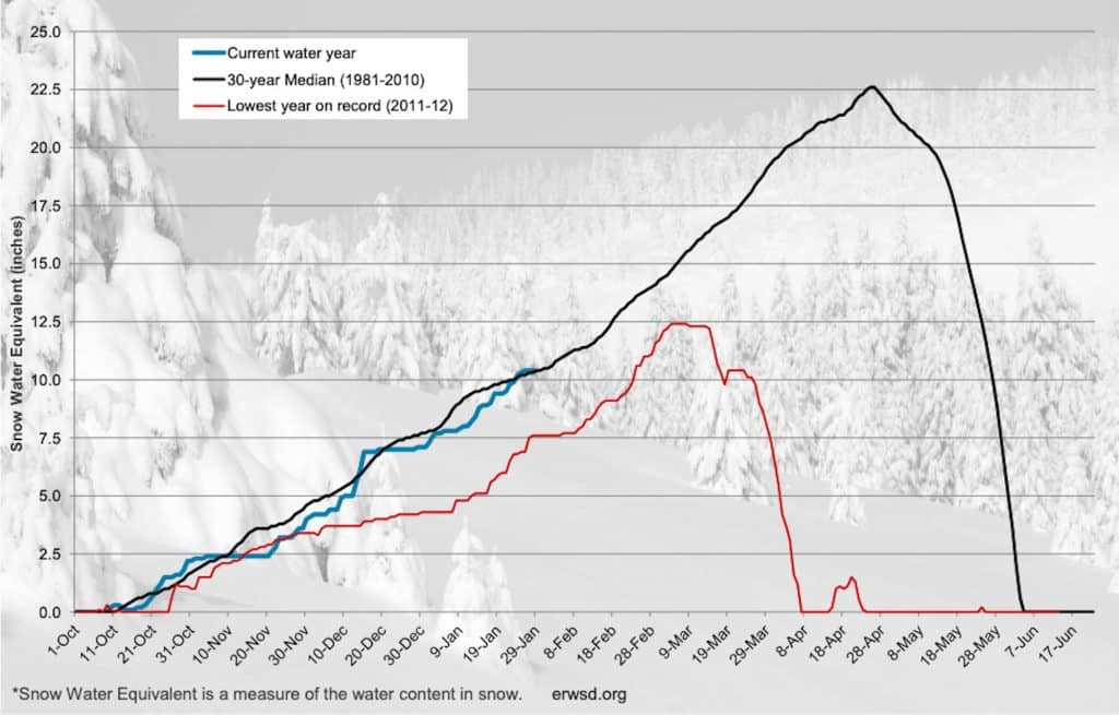Vail could see new snow coming through this week | VailDaily.com