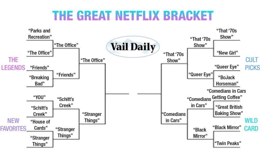Netflix Bracket: Winners of round 2 announced, semi-finals commence ...
