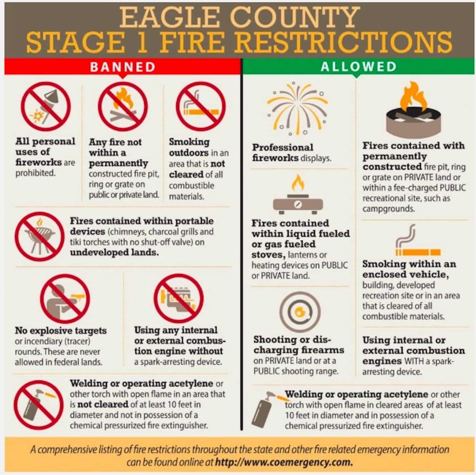 Eagle County’s new fire restriction ordinance removes criminal ...