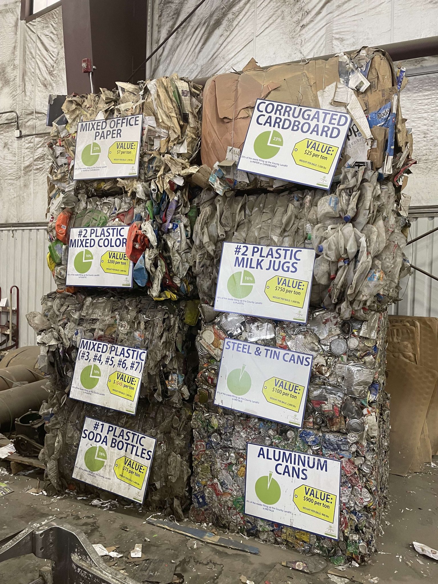 Sustainability Tip: Celebrate America Recycles Day by ‘recycling right ...