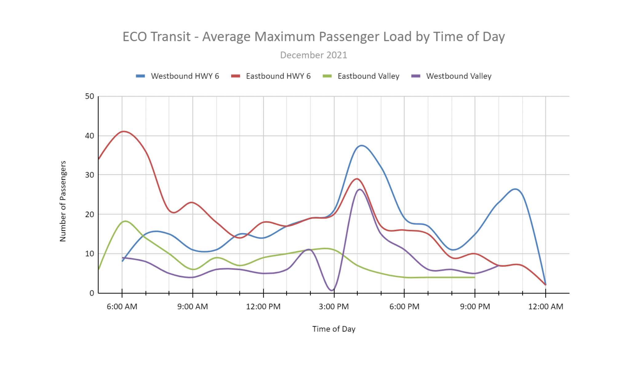 ECO Transit reduces schedule amid staffing shortages | VailDaily.com