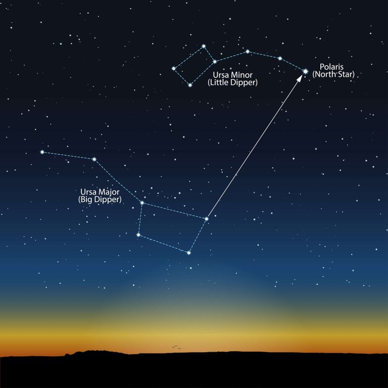 Curious Nature: The many legends of Ursa Major | VailDaily.com