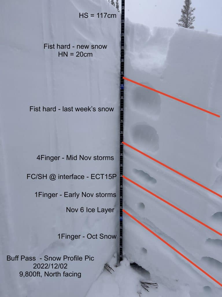 Avalanche at Steamboat Resort buries ski patroller, highlights ...