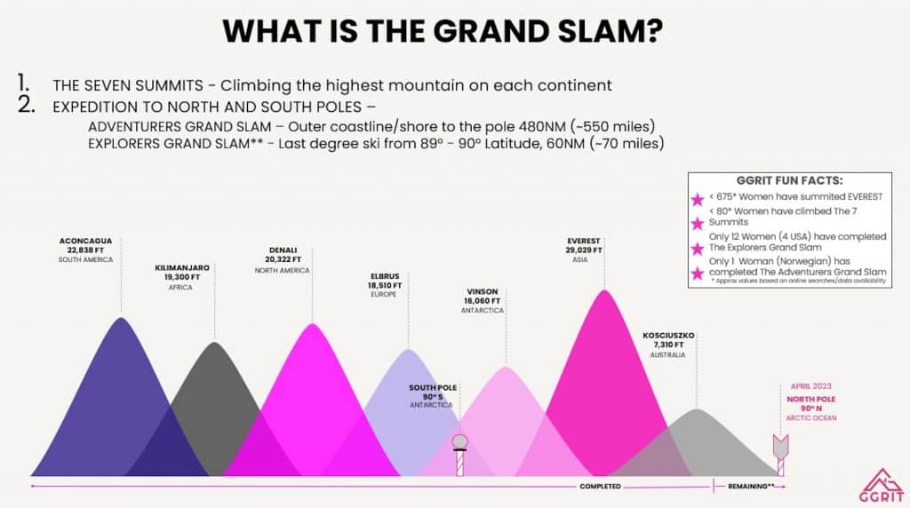 Vail’s Meghan Buchanan climbs Seven Summits, sets sights on North Pole ...
