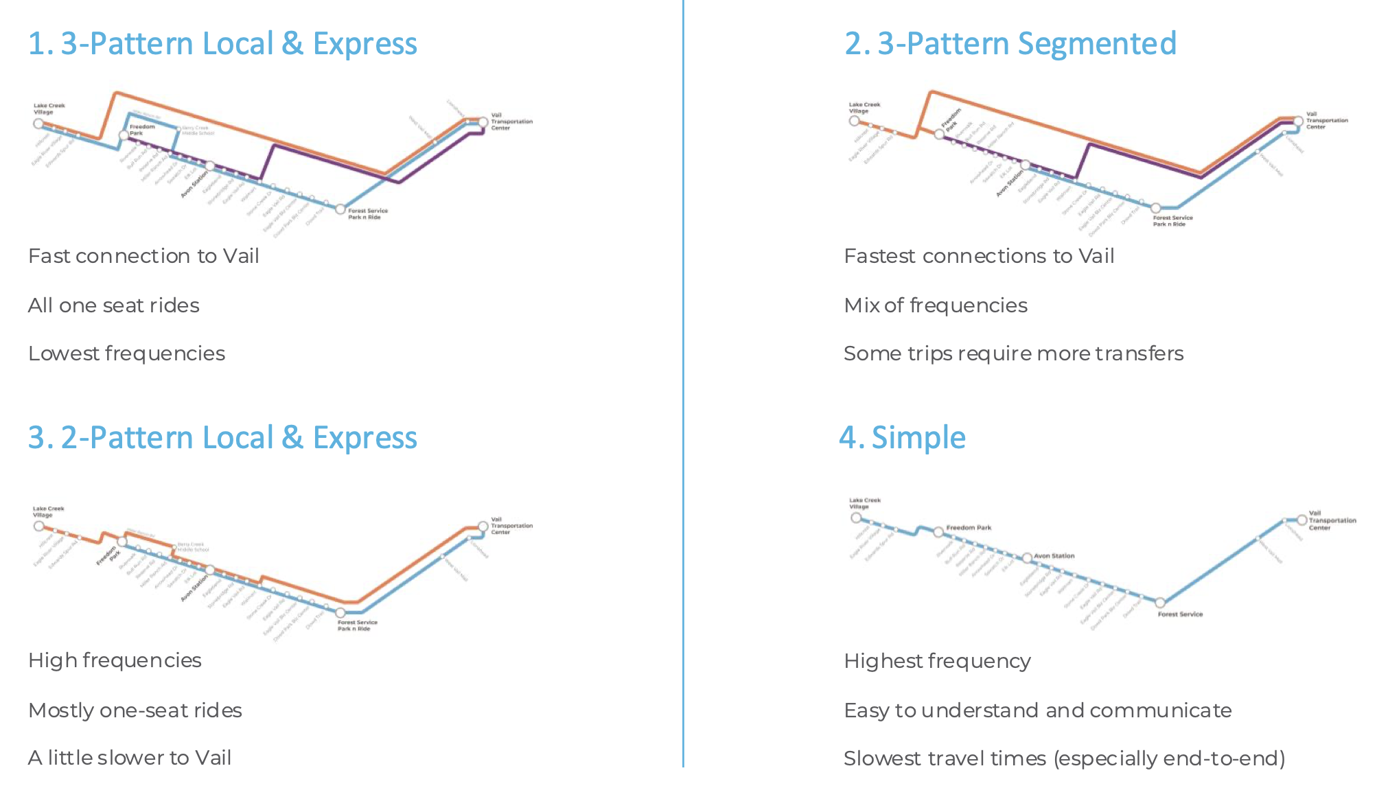 Core Transit asks for input on future bus route options in Eagle County ...