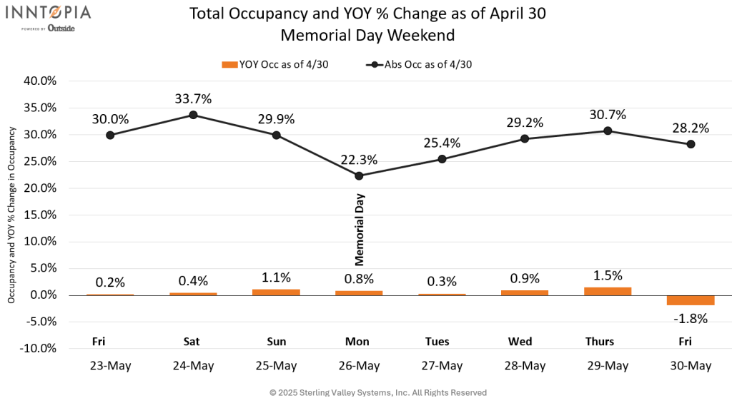 Here’s what travelers heading to Colorado’s mountains can expect this ...