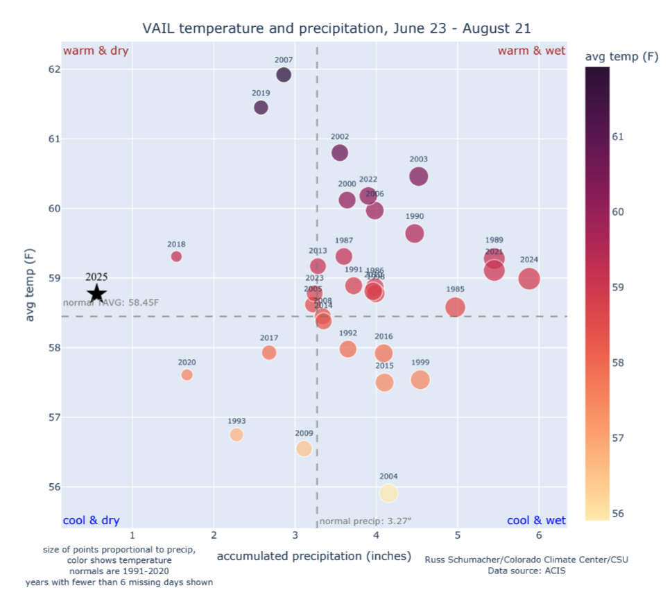 Will recent rainfall help reverse Western Colorado’s extreme drought ...