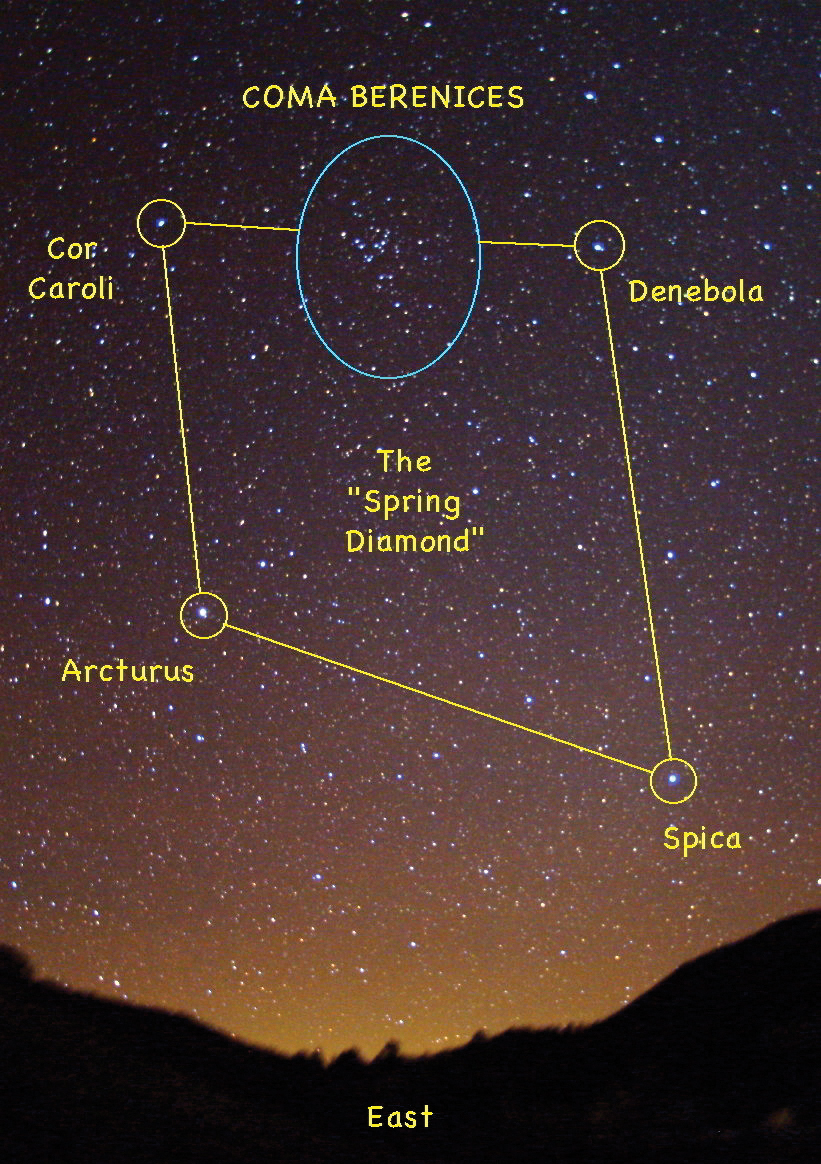 Coma Berenices Starcluster