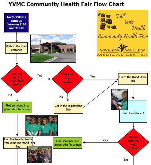 Health Fair flow chart | SteamboatToday.com