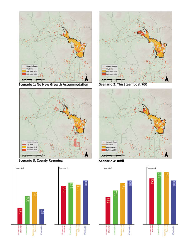 The Impacts of Development | SteamboatToday.com